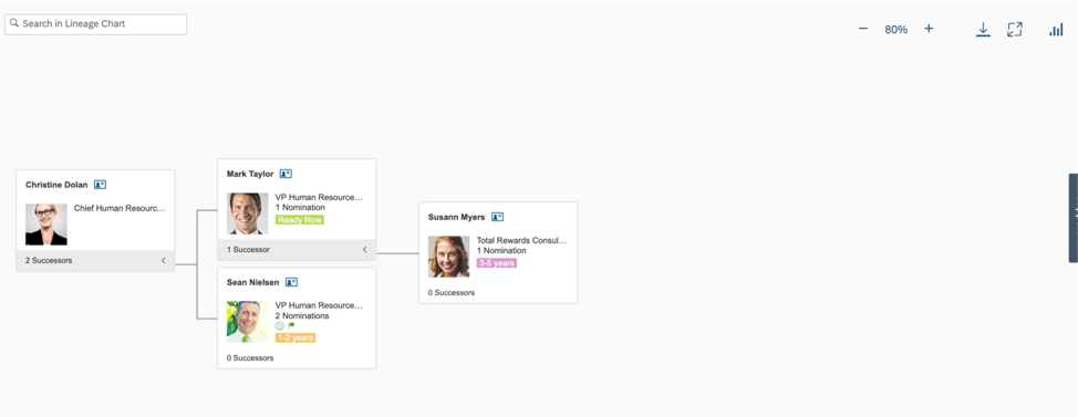 How Can SAP SuccessFactors Help Me with My Succession Planning Process ...