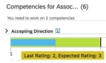 Implementing the SuccessFactors Career Worksheet – Worklogix Blog