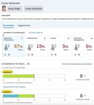 Implementing the SuccessFactors Career Worksheet – Worklogix Blog