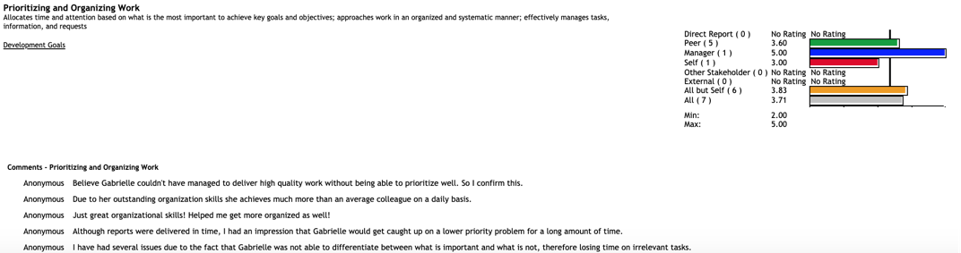 An Introduction to 360 Evaluations in SAP SuccessFactors – Worklogix Blog
