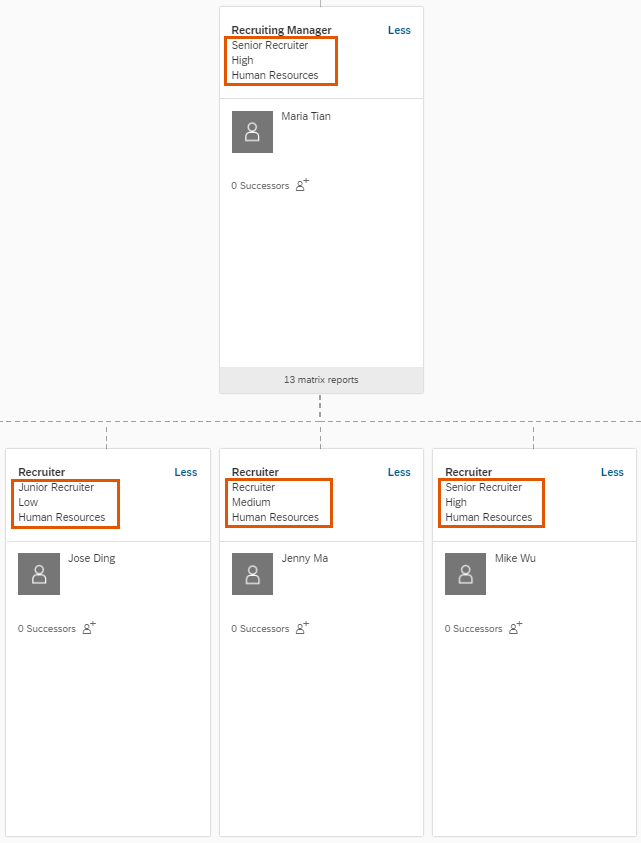 SAP SuccessFactors 2H 2022 What’s New in Succession and Career ...