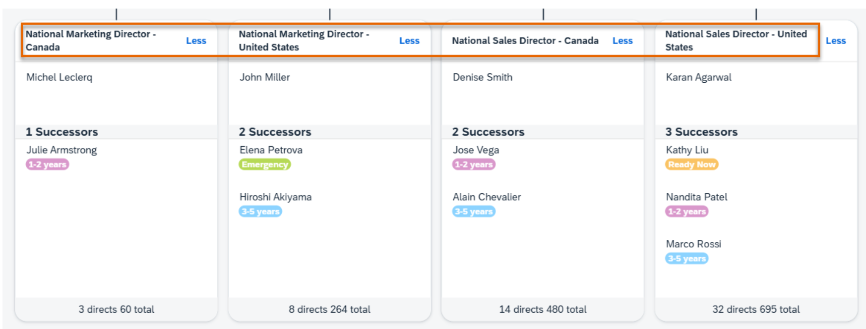 Highlights of SAP Successfactors Succession for 2H 2025 – Worklogix Blog